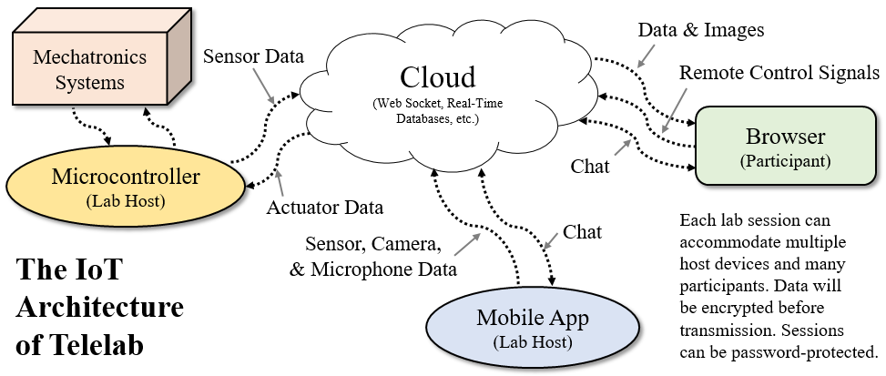 Institute for Future Intelligence